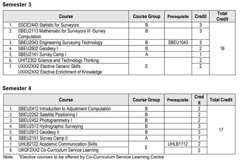 Bachelor Of Geomatics Engineering Bowen Group