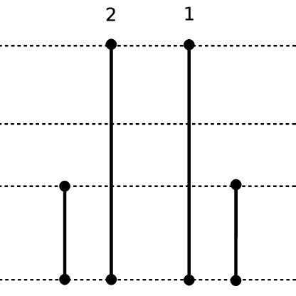 Possible Sample Paths Of The Chain A T P A On The Cycle Graph