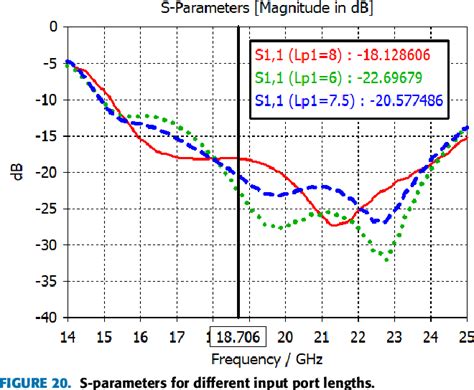 Figure 20 From The Art Of Substrate Integrated Waveguide Power Dividers Semantic Scholar
