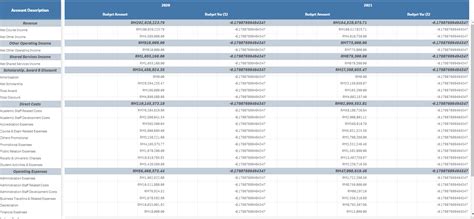 variance pandl pivot qlik community 1859697