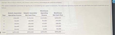 solved average rate of return method net present value