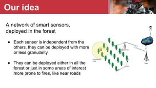 Forest Safe Iot Project PPTX