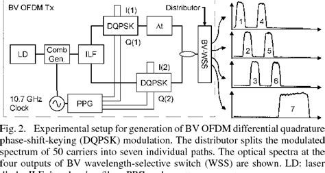 Figure 2 From Optical Path Aggregation For 1 Tbs Transmission In
