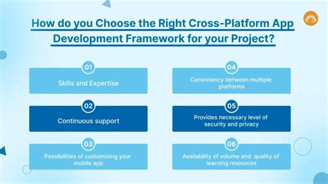 Top 10 Cross Platform App Development Frameworks
