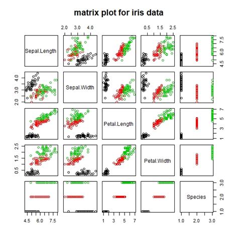 Neural Network Iris Data Classification Model Dr Arunachalam Rajagopal