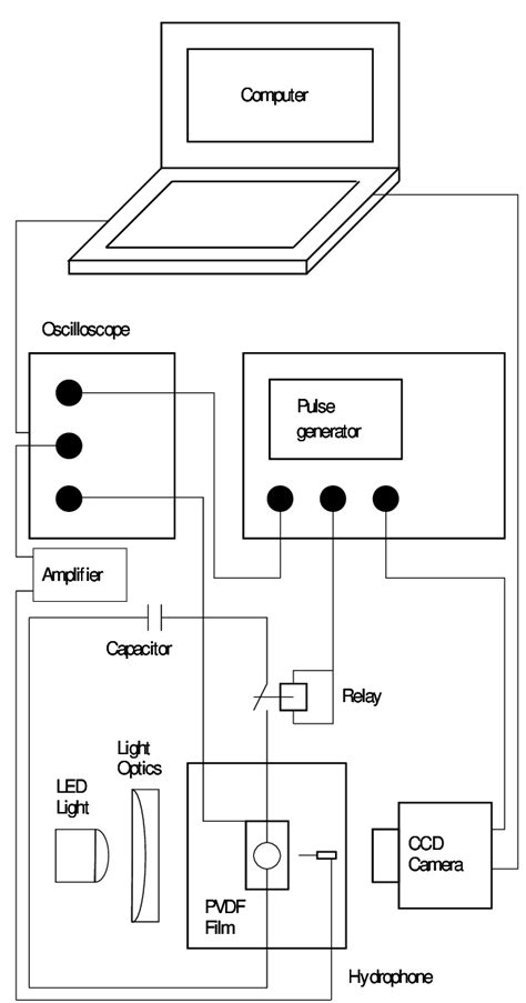 Experimental Setup Used In The Investigation Of The Cavitation Bubble Download Scientific