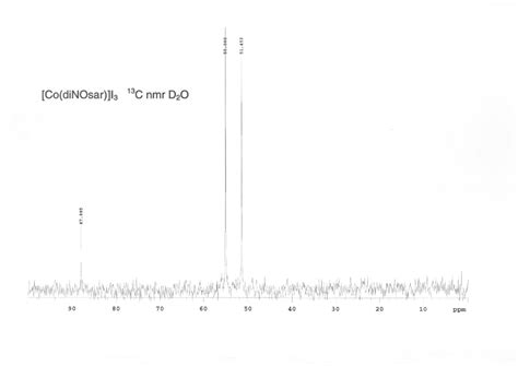 Solved 13c Nmr Analysis Report Chemical Shift Protonicity