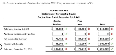 Prepare A Statement Of Partnership Equity For 20y2