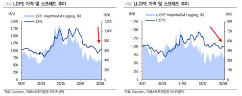 한화솔루션 주가 바닥일까 인생의 투자방명록