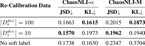Generalization Performances On Unli Chen Et Al 2020b And Pk2019