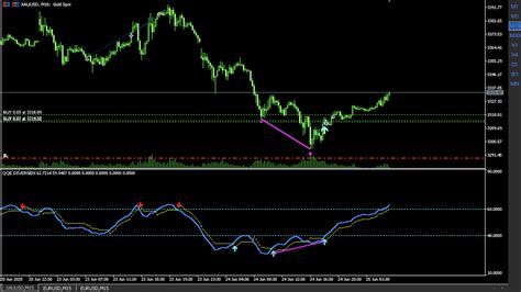 Qqe Divergen Mt4 Buy Trading Indicator For Metatrader 4