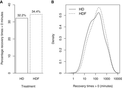 A Randomized Single Blind Crossover Trial Of Recovery Time In High