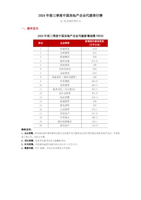 2024年前三季度中国房地产企业代建排行榜