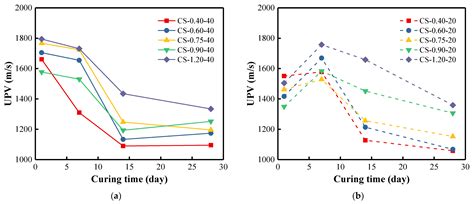 Effects Of Na2co3 Na2sio3 Ratio And Curing Temperature On The Structure