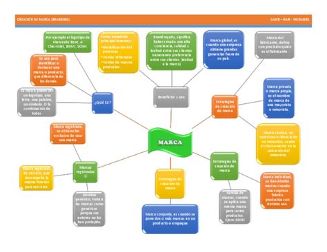 Mapa Conceptual Qué Es Brandingdocx Marca Marca Comercial