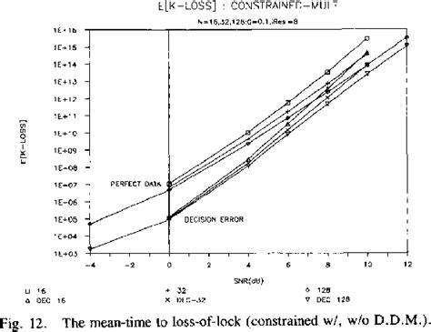 Figure 12 From Analysis Of A Coherent Frequency Hopped Spread Spectrum Receiver In The Presence