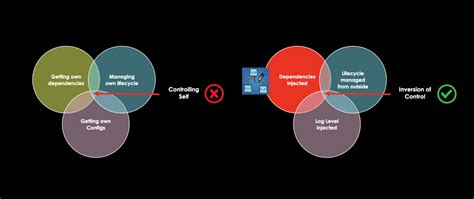 2 Zinx V02 Simple Connection Encapsulation And Binding With Business