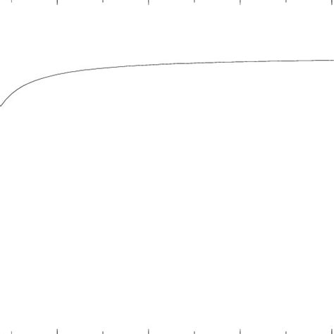 Power Spectrum Of The Noise Driven Inflaton Fluctuations δ ξ K ≡ 4π 2 ∆