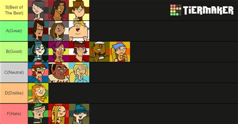 Ranking The Tdwt Characters Final Roundup R Totaldrama