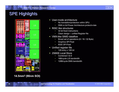 Cell Technology For Graphics And Visualization Ppt