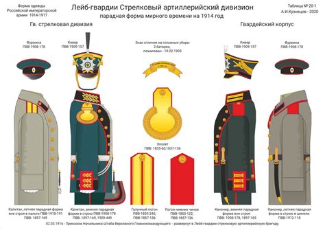 Российская Императорская Армия 1914 1917 Гвардейские артиллерийские