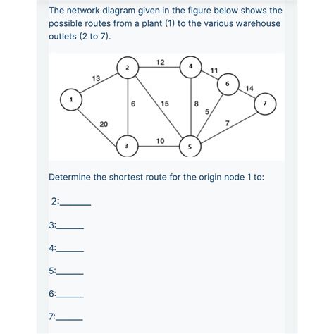The Network Diagram Given In The Figure Below Shows