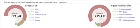TopicLookup Memory Leak Issue 4693 SignalR SignalR GitHub