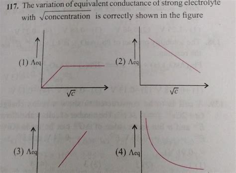 Answered 117 The Variation Of Equivalent Conductance Of Strong Kunduz