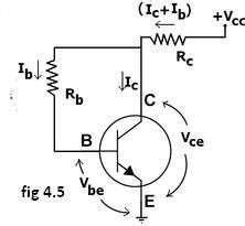 Collector To Base Biasing Circuit This Configuration Shown In Fig Download Scientific