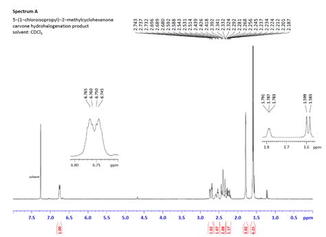 Solved Using The Addition Product NMR Spectrum Passed Out Chegg Com