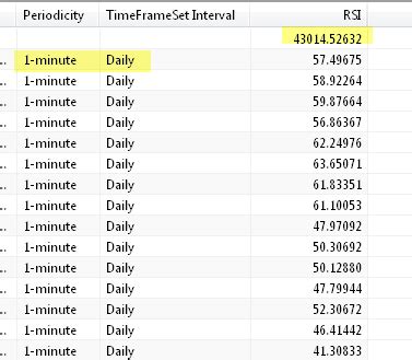 Periodicity Vs Timeframeset Afl Programming Amibroker Community Forum