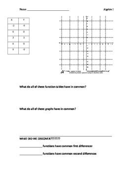 Linear And Quadratic Functions By Shelby Small TPT