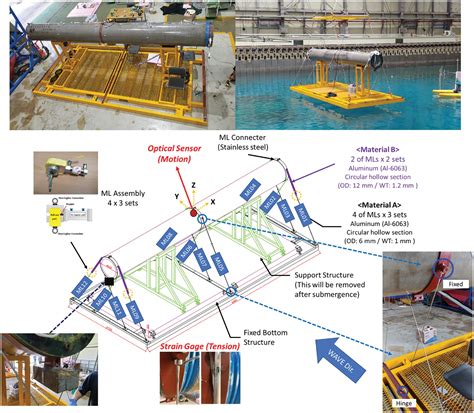 CMES Free Full Text Comparison Study And Forensic Analysis Between