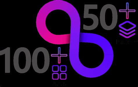 Transform Your Business With Aws Solutions By Sonata Software