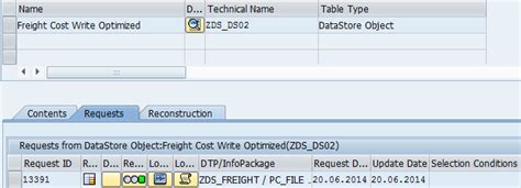 Difference Between Standard Dso And Write Optimize Sap Community
