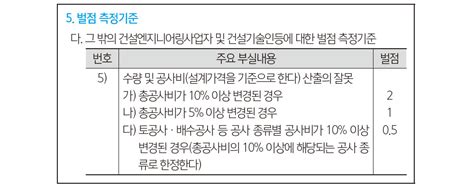 후진국형 한국 건축정책과 제도 한국 공공건축의 격 낮춘다 2021 10