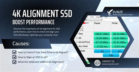 Mastering Ssd 4k Alignment Boost Performance