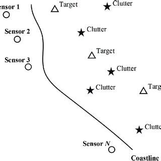 Multisensor Surveillance System Download Scientific Diagram