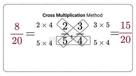 Converting Unlike Fractions