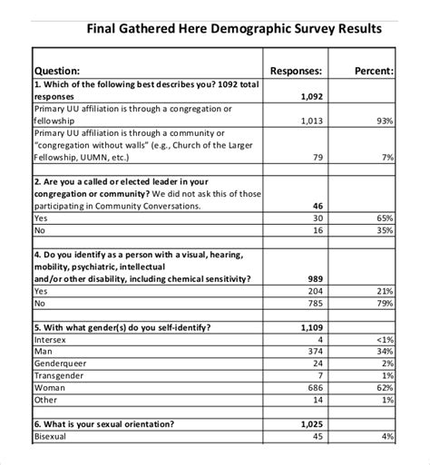 10 Demographic Survey Templates PDF Word Excel