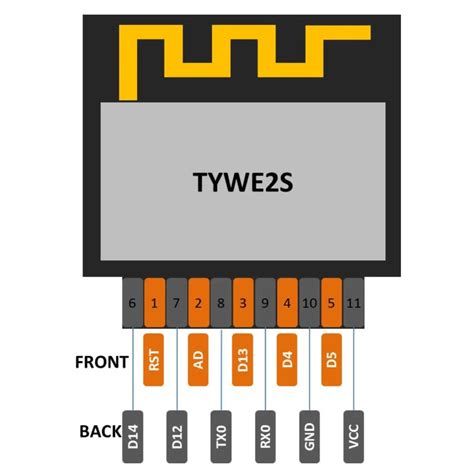 wifi smart socket tuya esphome — Блог Режимщика