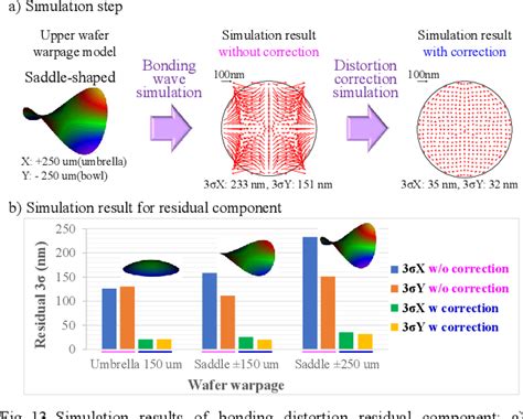 Figure 13 From 50 Nm Overlay Accuracy For Wafer To Wafer Bonding By