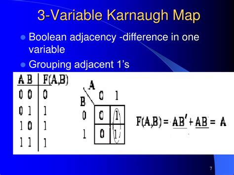 PPT Chapter Karnaugh Maps PowerPoint Presentation Free Download ID