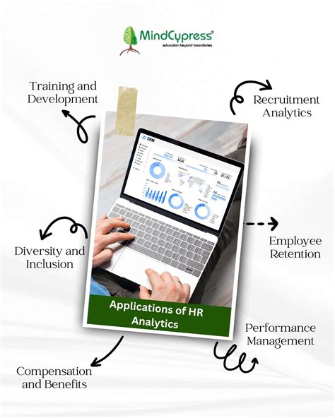 Hranalytics Hr Management Hrexecutive Hrmanagement Hrconsulting Humanresources Hrtech