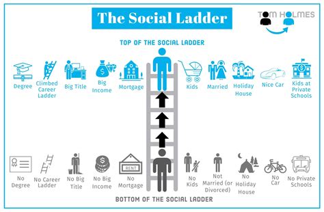 Social Ladder