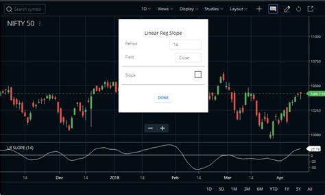 Linear Regression Slope Indicator Strategy And Faq Stockmaniacs