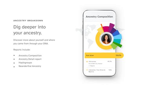 23andme Ancestry Service Dna Test Kit Personalised Genetic Legacy