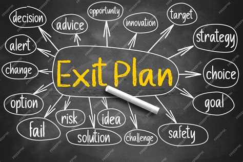 Premium Photo Exit Plan Mind Map Written On Chalkboard