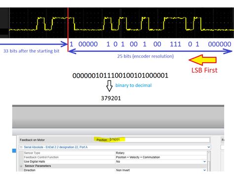 signal sniffer stmicroelectronics community