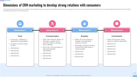 Crm Marketing Guide Dimensions Of Crm Marketing To Develop Strong